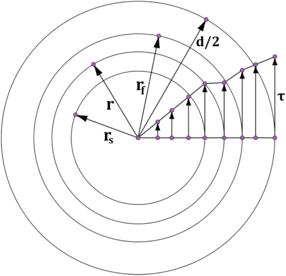 Fabrication and modeling of shape memory alloy springs - IOPscience