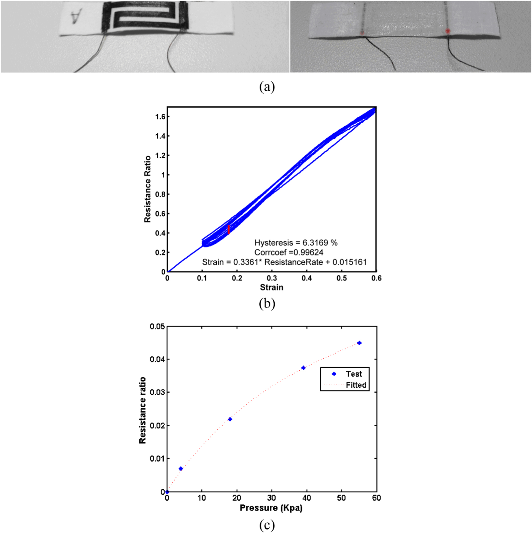 Monitoring elbow isometric contraction by novel wearable fabric sensing ...