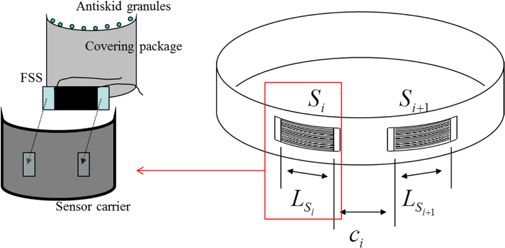 Monitoring elbow isometric contraction by novel wearable fabric sensing ...