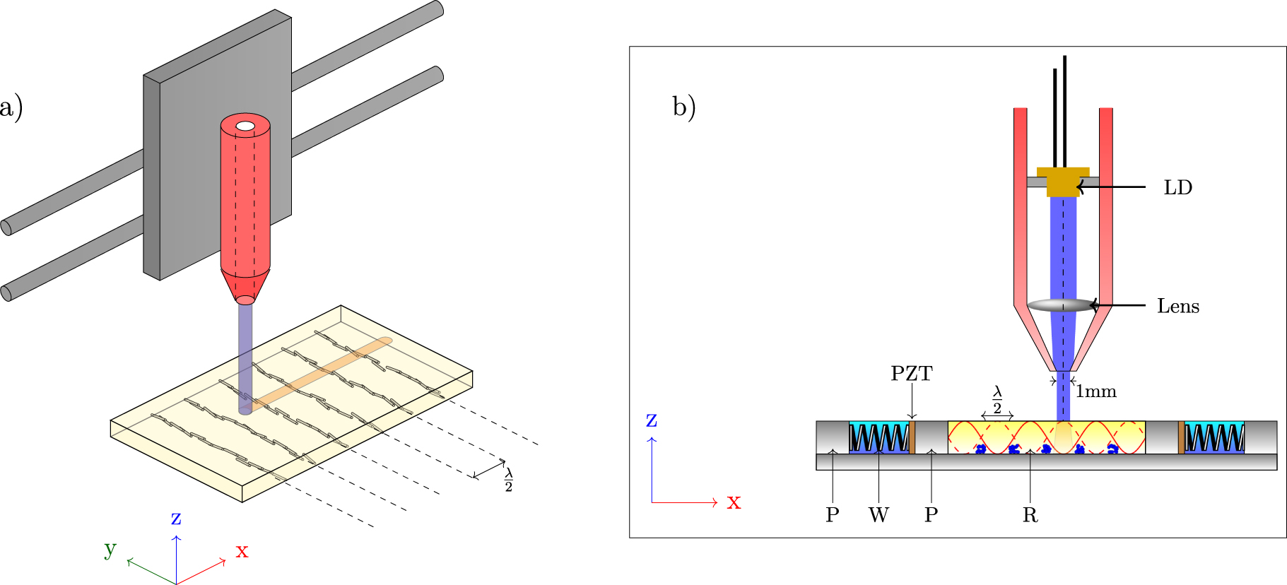 3D printed components with ultrasonically arranged microscale structure ...