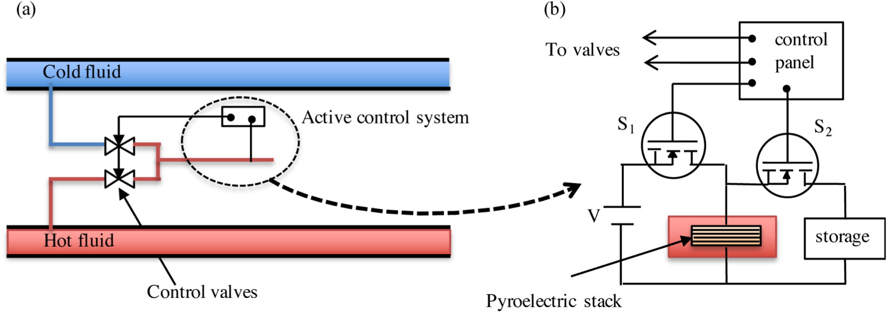 Phase transformation based pyroelectric waste heat energy harvesting ...