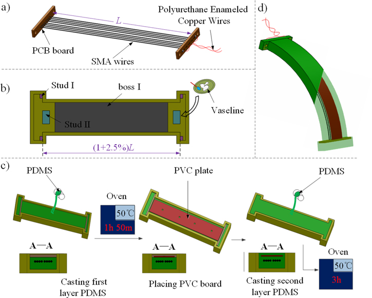Soft and smart modular structures actuated by shape memory alloy (SMA ...