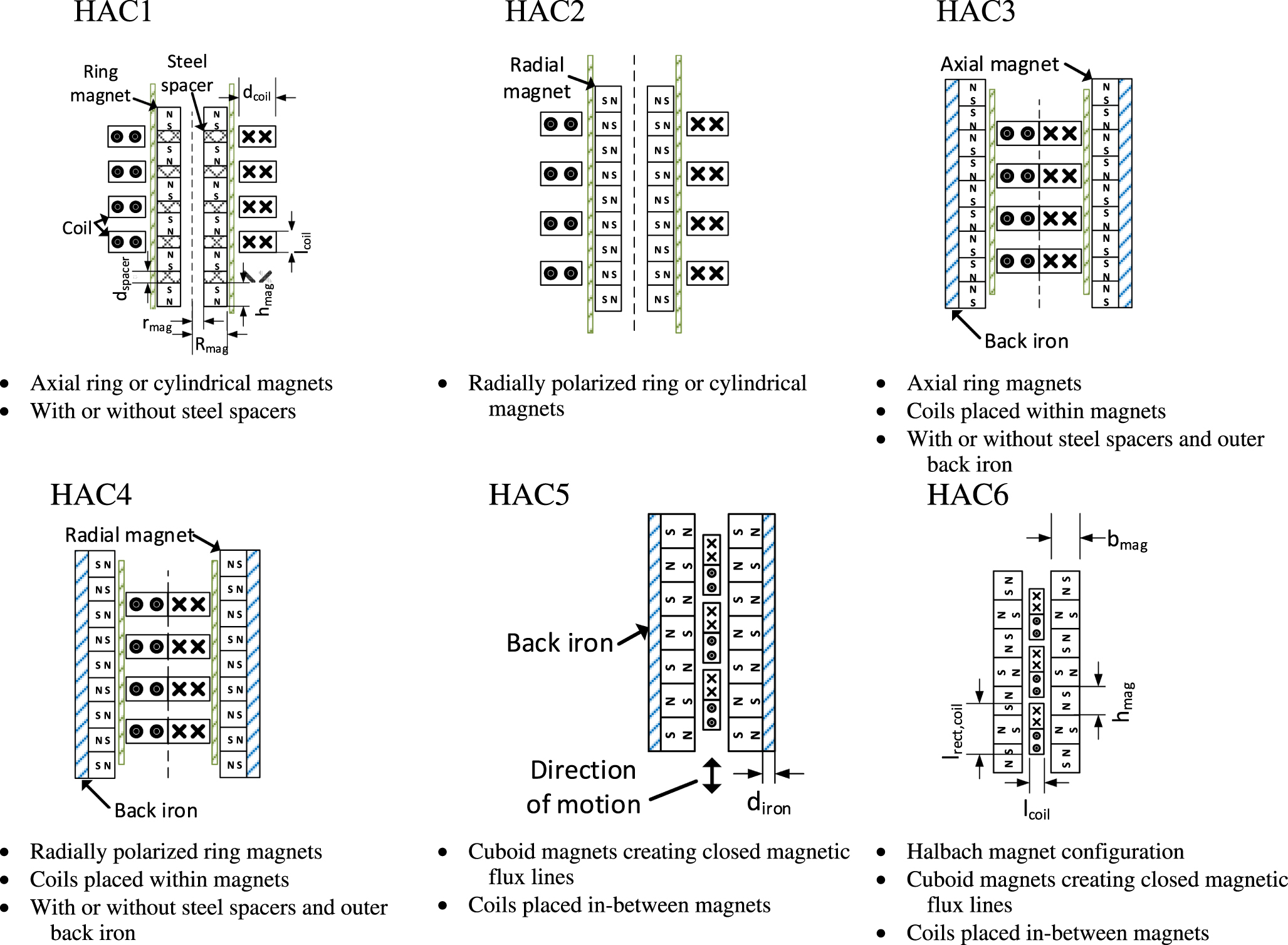Human motion energy harvesting: numerical analysis of electromagnetic ...