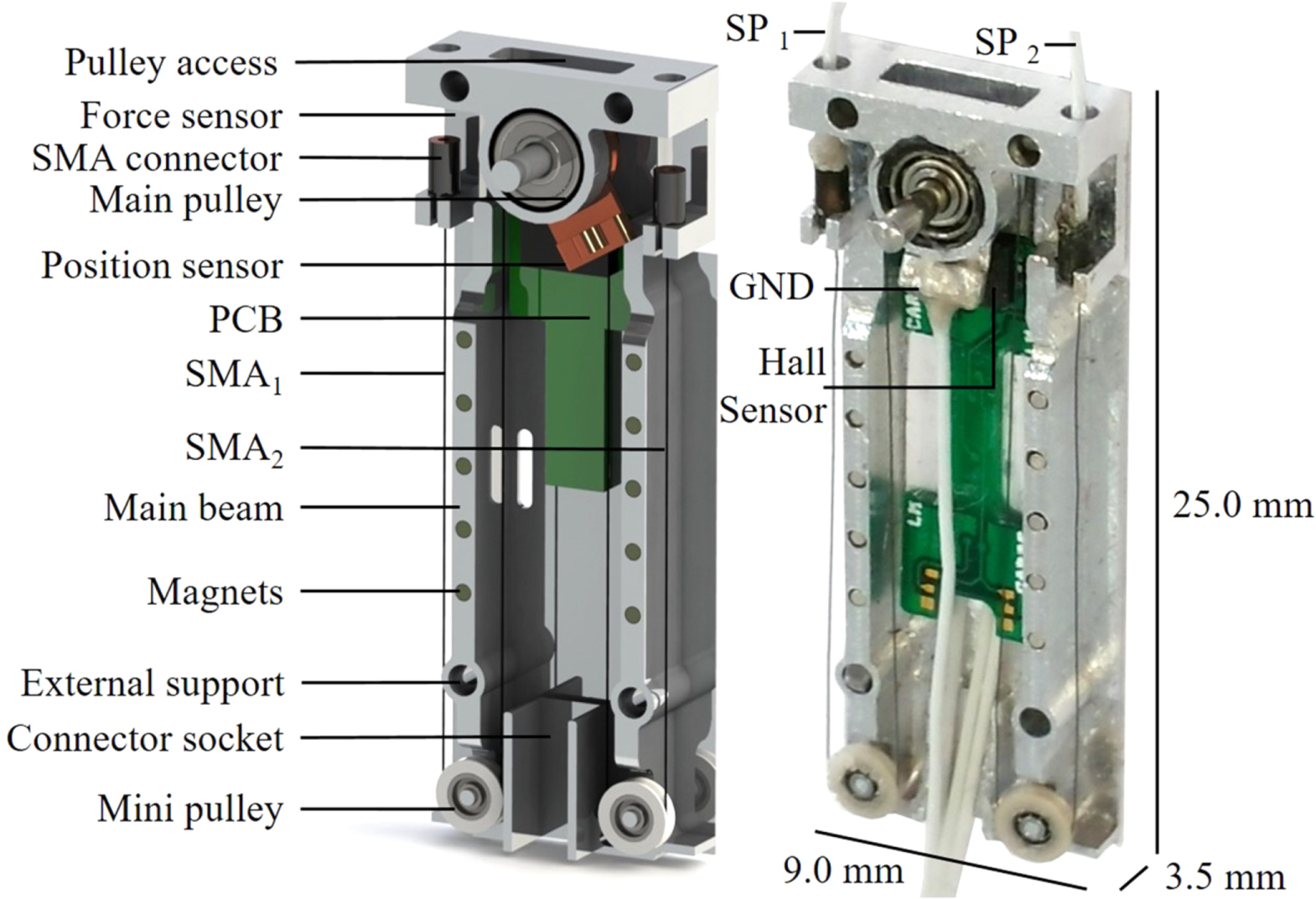 Low power consumption mini rotary actuator with SMA wires - IOPscience