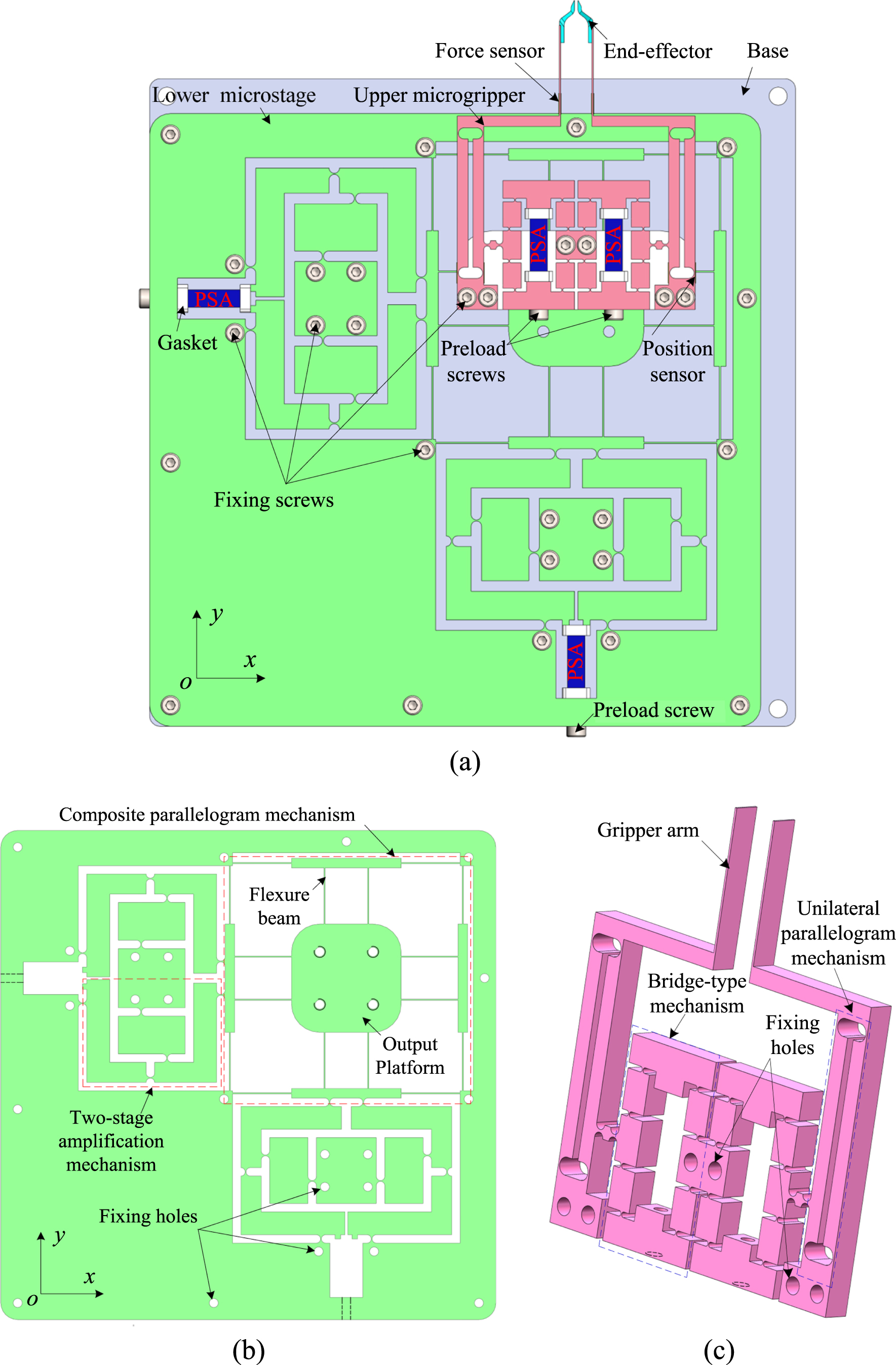 Design and control of a multi-DOF micromanipulator dedicated to ...