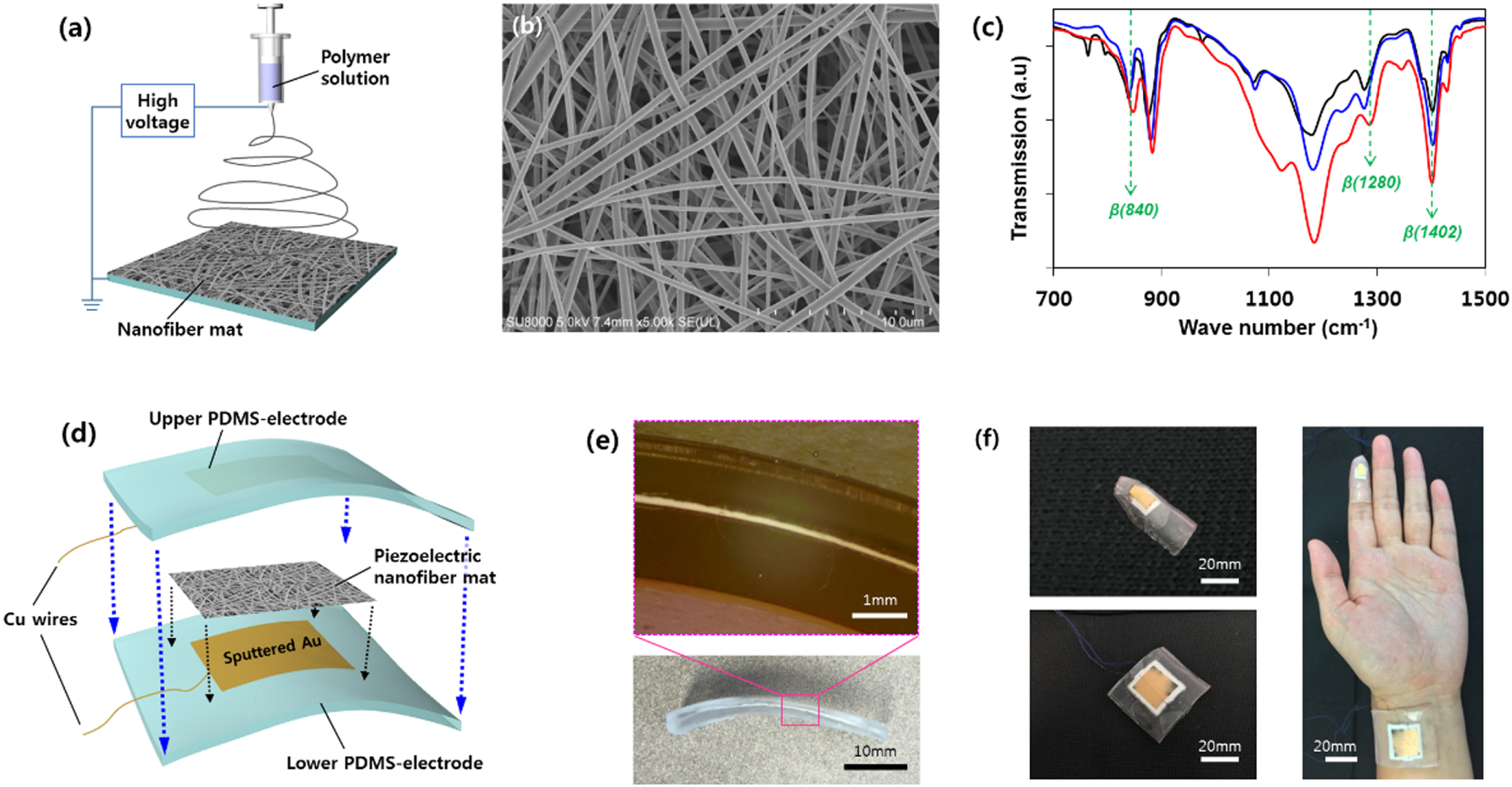 3D customized and flexible tactile sensor using a piezoelectric ...