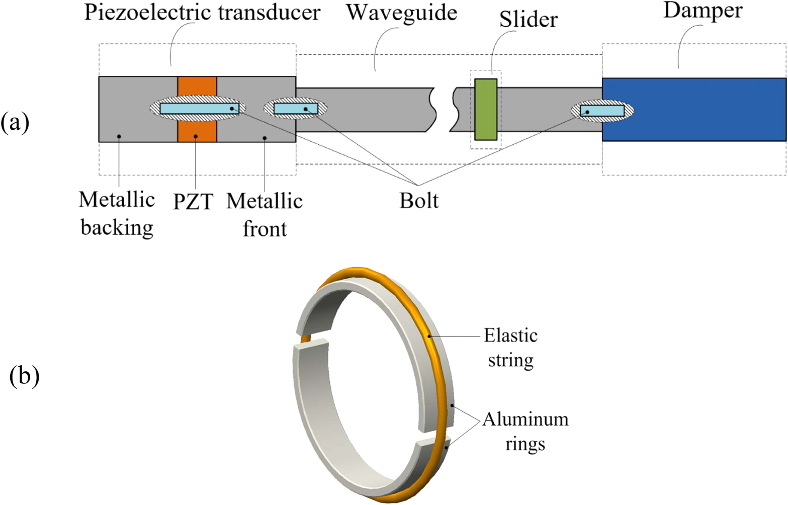 A rod type linear ultrasonic motor utilizing longitudinal traveling ...