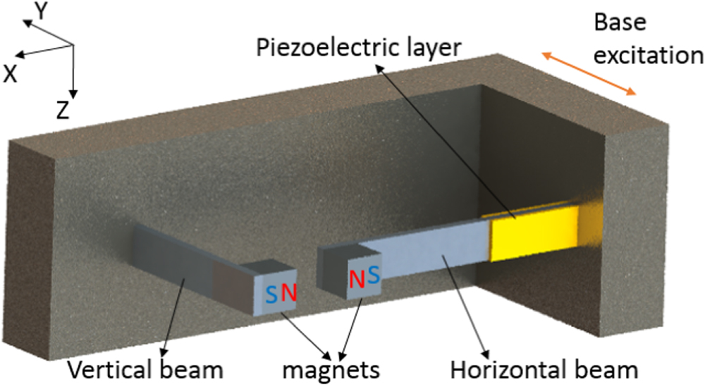 Internal resonance and low frequency vibration energy harvesting ...