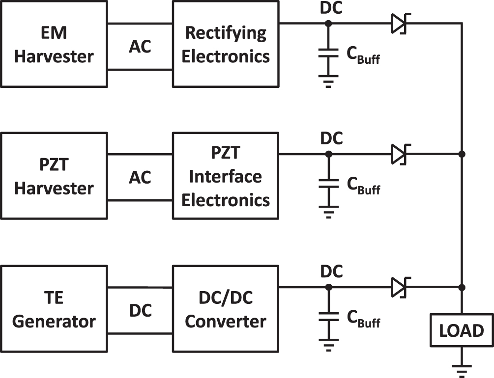 A triple hybrid micropower generator with simultaneous multi-mode ...