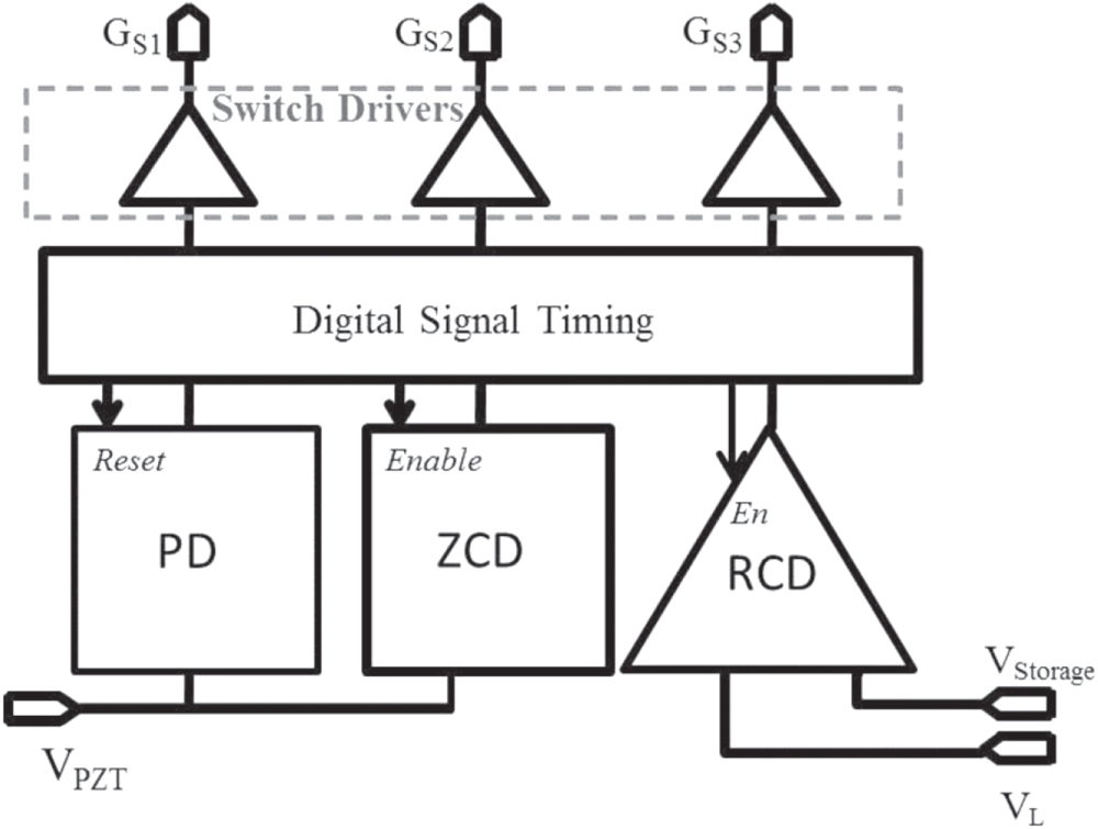 A triple hybrid micropower generator with simultaneous multi-mode ...