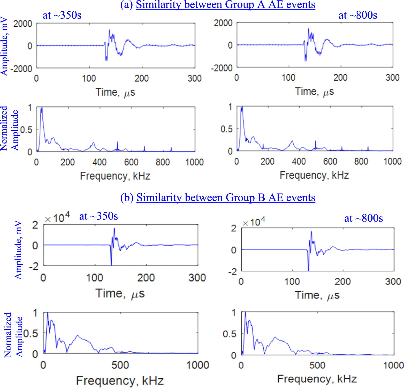 The signatures of acoustic emission waveforms from fatigue crack ...