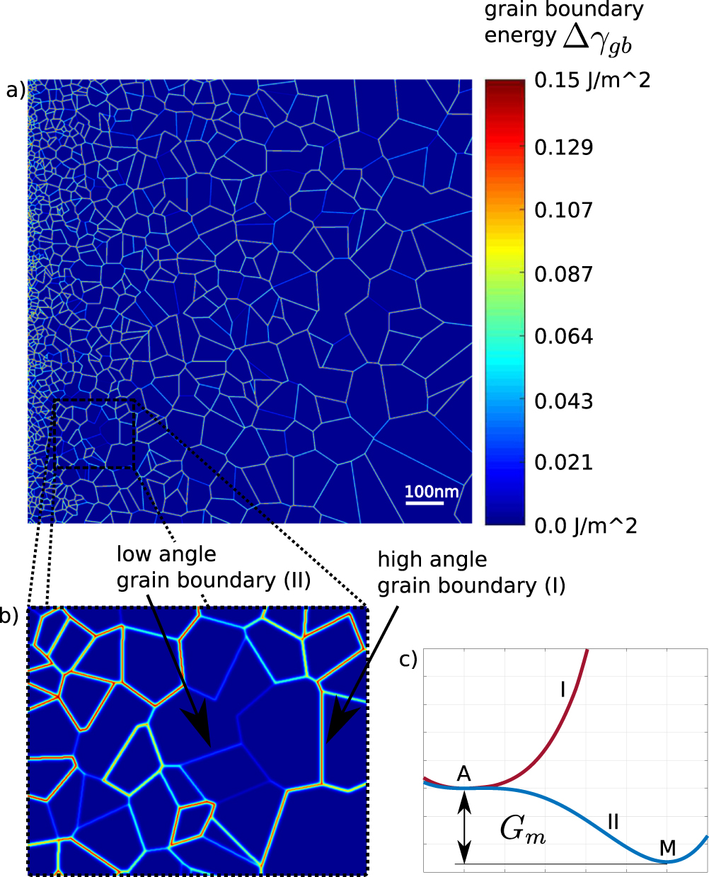 The role of bimodal grain size distribution in nanocrystalline shape ...