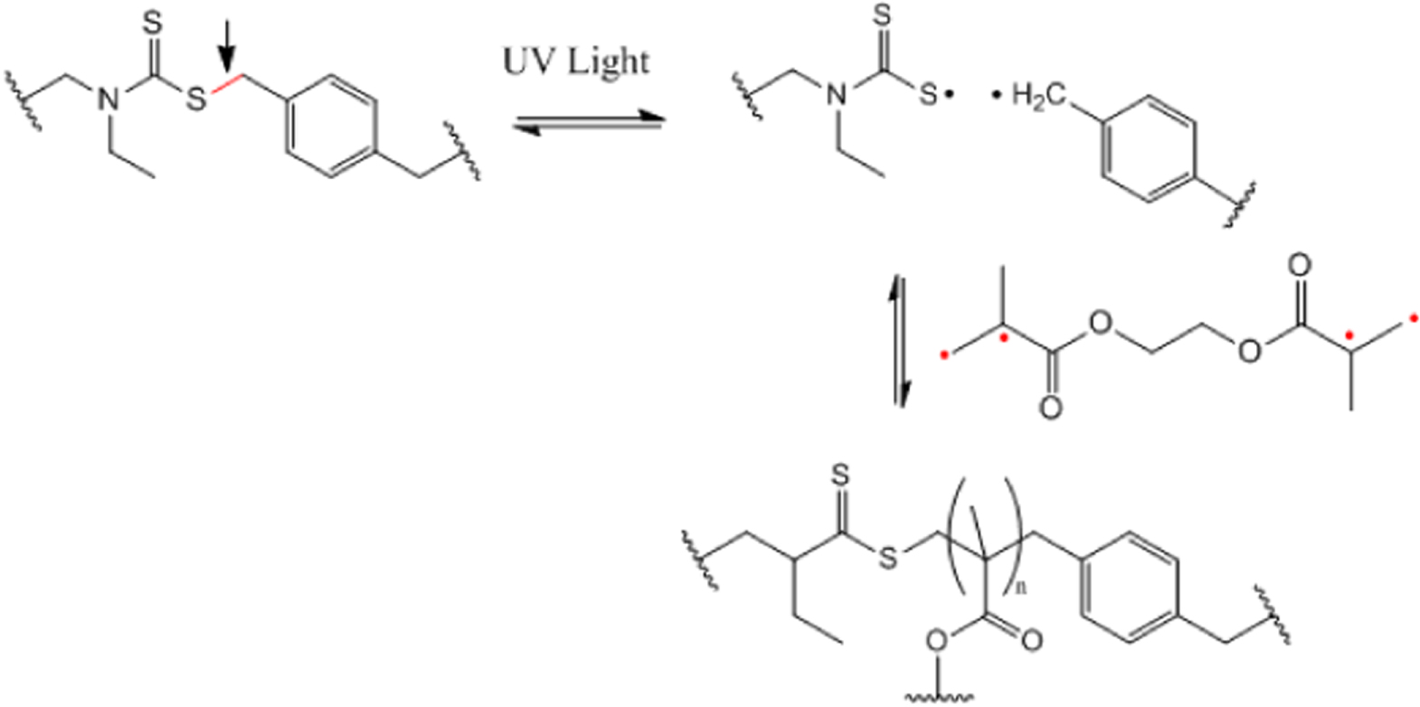 Molecular dynamics simulations on self-healing behavior of photo ...