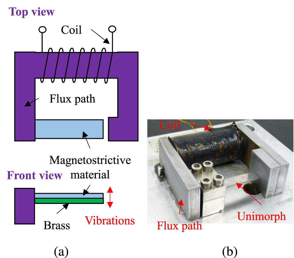 Review of magnetostrictive materials for structural vibration control ...