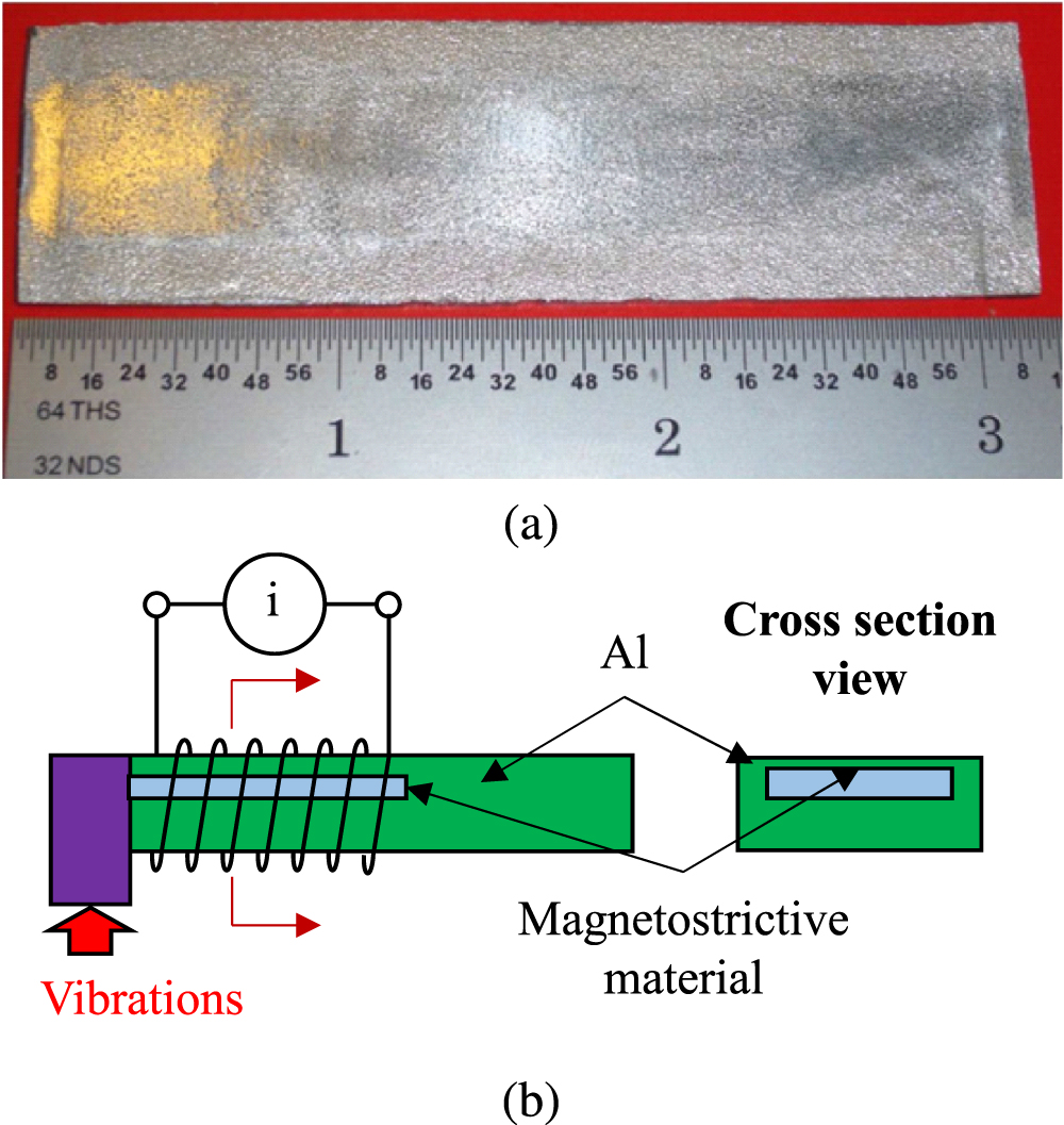 Review of magnetostrictive materials for structural vibration control ...