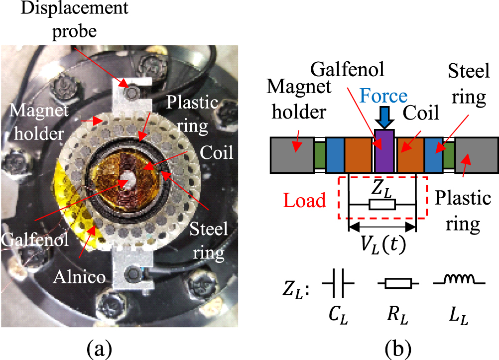Review of magnetostrictive materials for structural vibration control ...