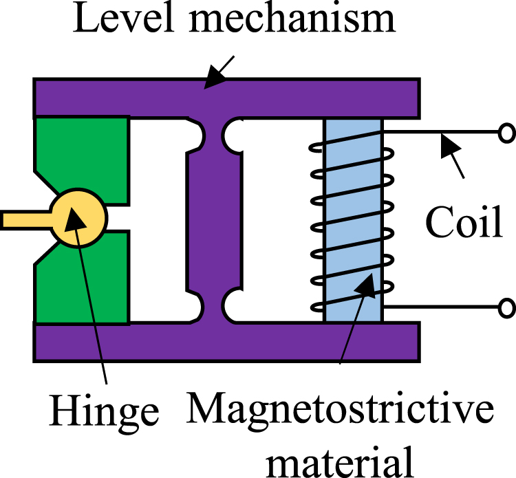 Review of magnetostrictive materials for structural vibration control ...