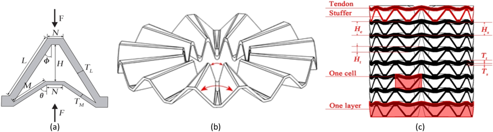 Auxetic metamaterials and structures: a review - IOPscience