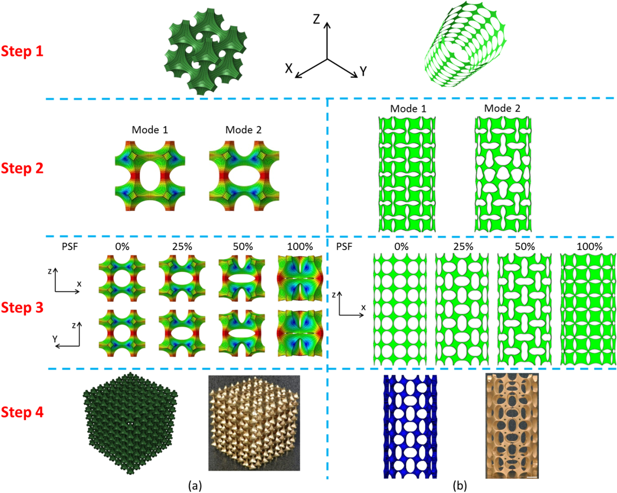 Auxetic metamaterials and structures: a review - IOPscience