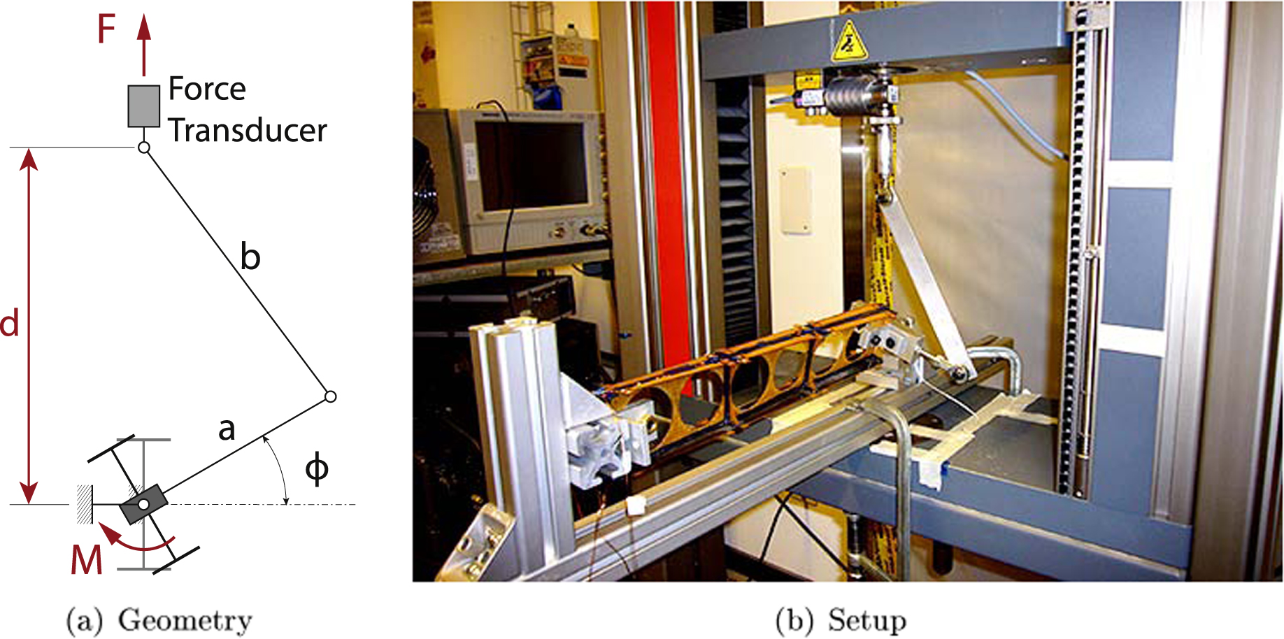 Dynamics and control of twisting bi-stable structures - IOPscience