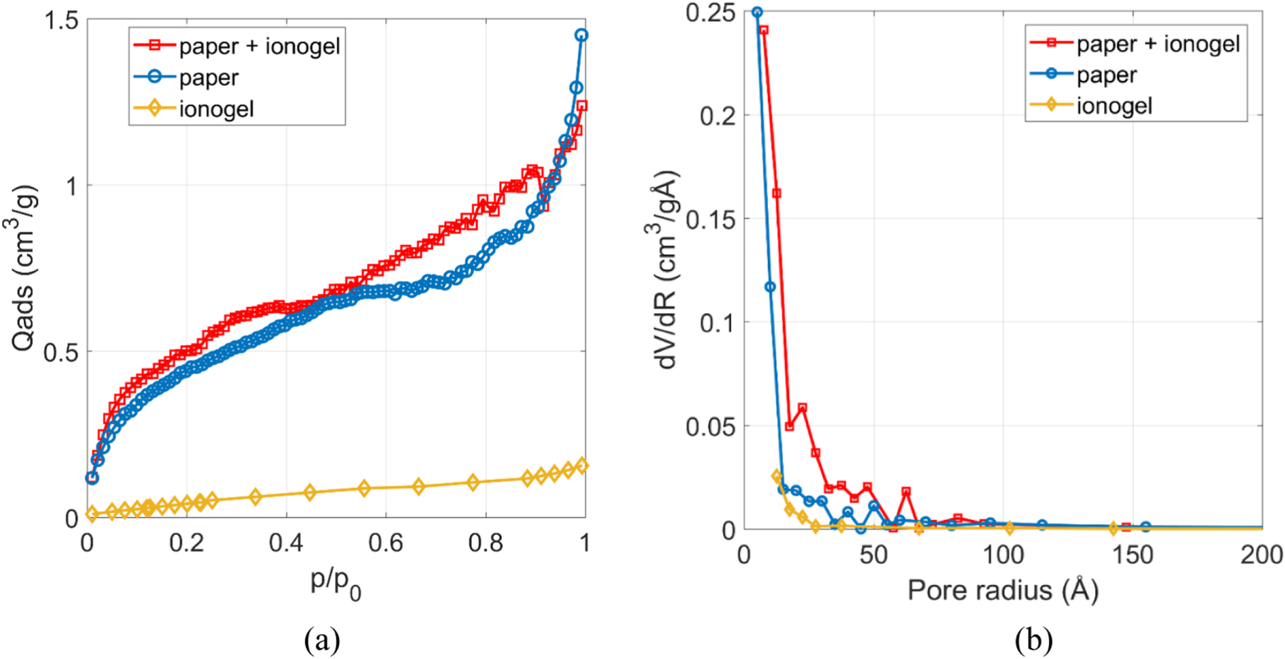 Spring-like electroactive actuators based on paper/ionogel/metal ...