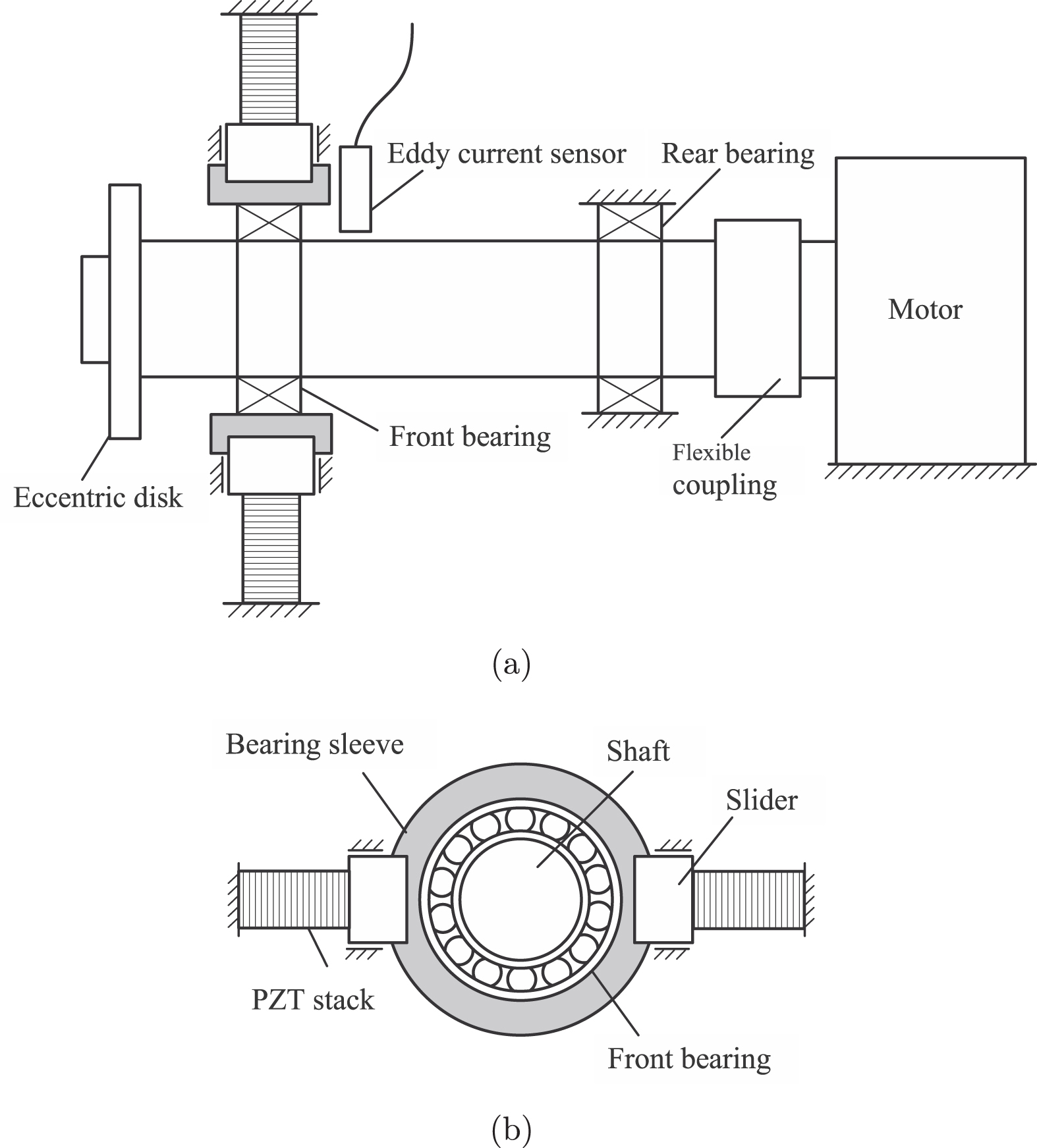 Piezoelectric self-sensing actuator for active vibration control of ...