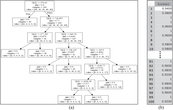 Tapping and listening: a new approach to bolt looseness monitoring ...