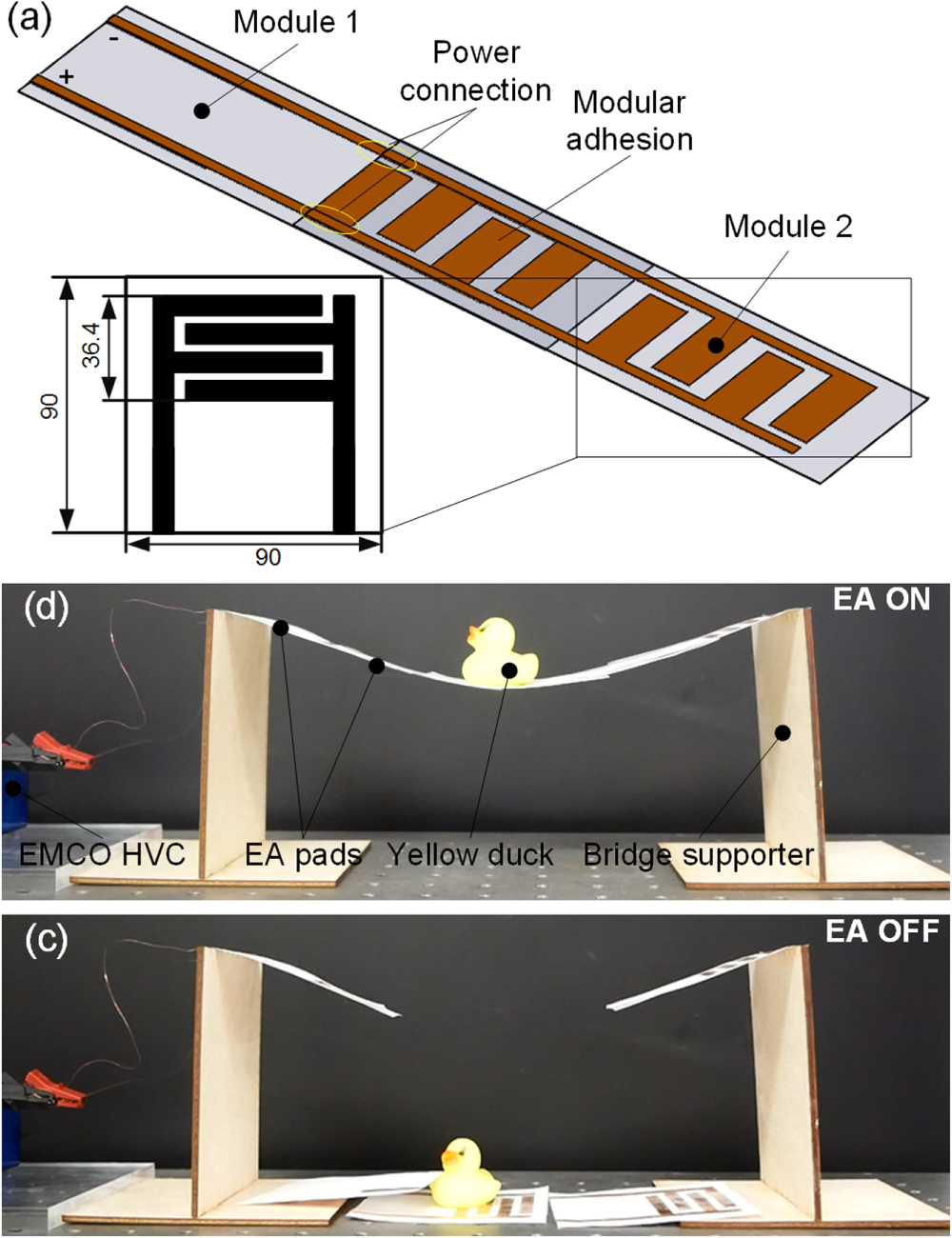 Electrically controllable connection and power transfer by ...