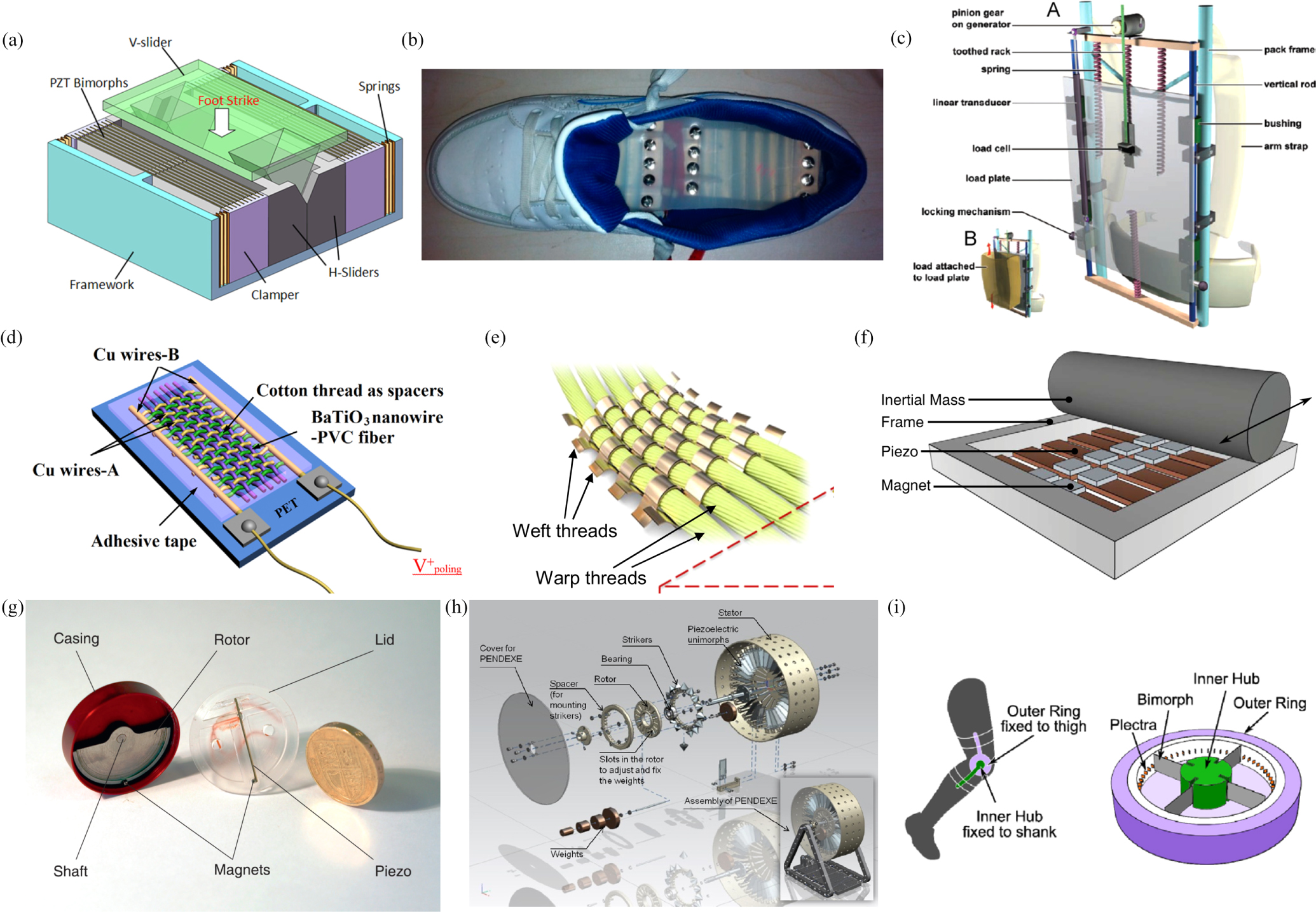 A review of energy harvesting using piezoelectric materials: state-of ...