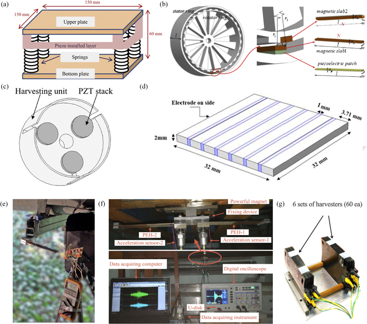 A review of energy harvesting using piezoelectric materials: state-of ...