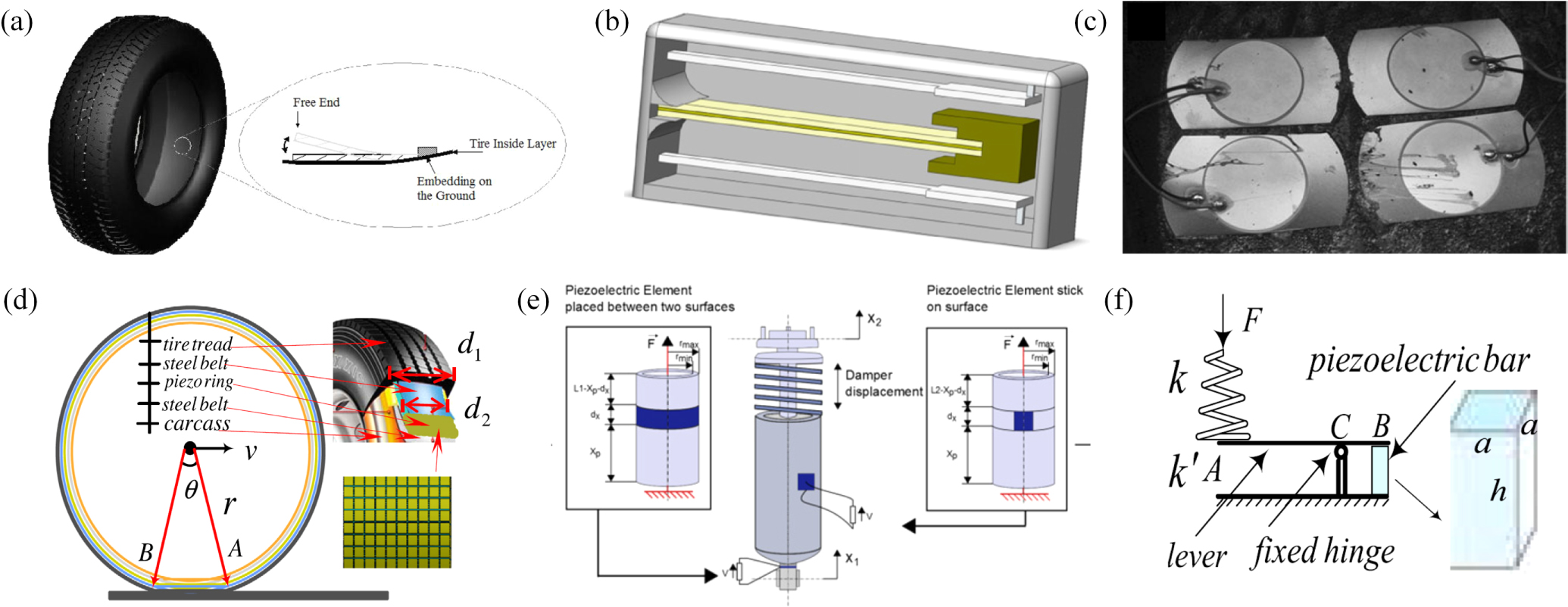 A review of energy harvesting using piezoelectric materials: state-of ...