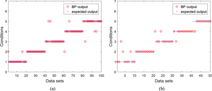 Percussion-based bolt looseness monitoring using intrinsic multiscale ...