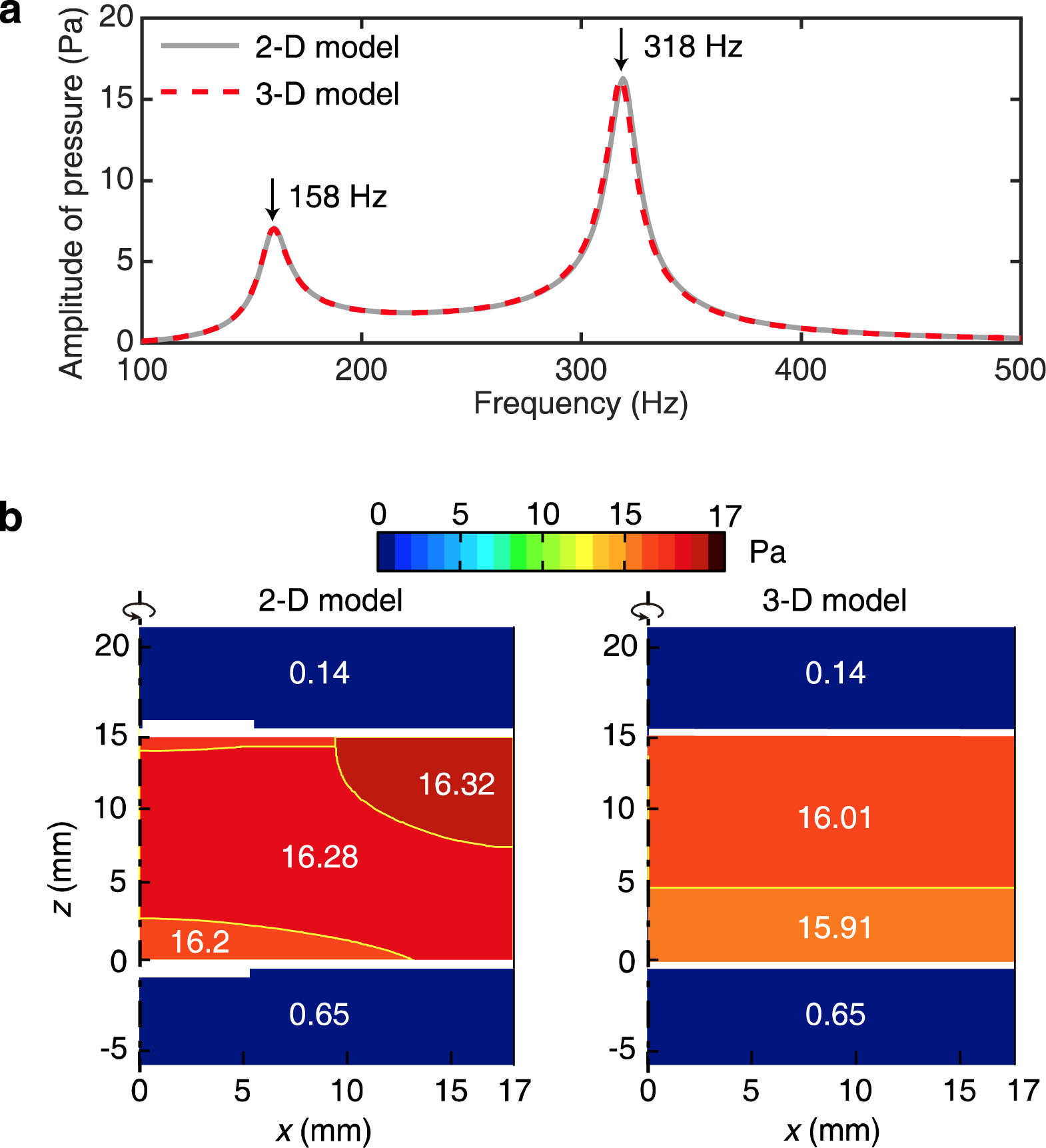A compact and low-frequency acoustic energy harvester using layered ...
