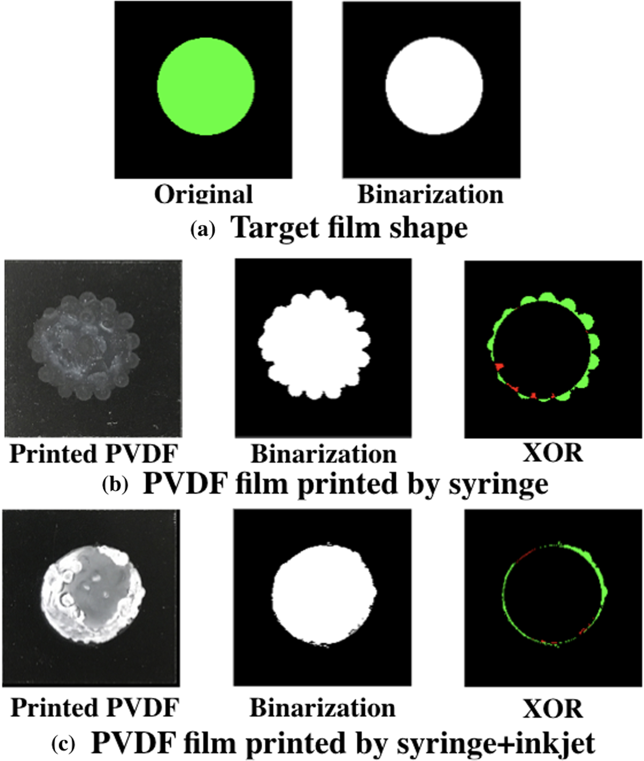 A poly(vinylidene fluoride) film printing system using solution droplet ...
