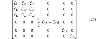 Acoustoelastic guided wave propagation in axial stressed arbitrary cross-section - IOPscience