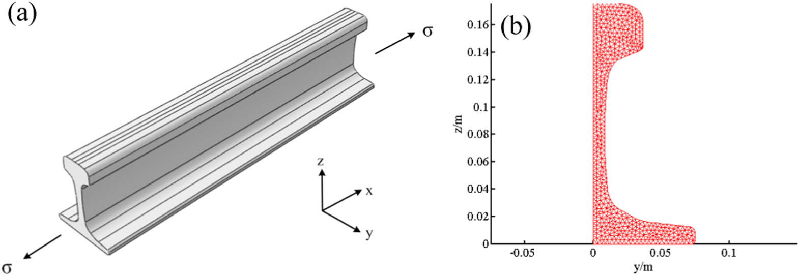 Acoustoelastic guided wave propagation in axial stressed arbitrary cross-section - IOPscience