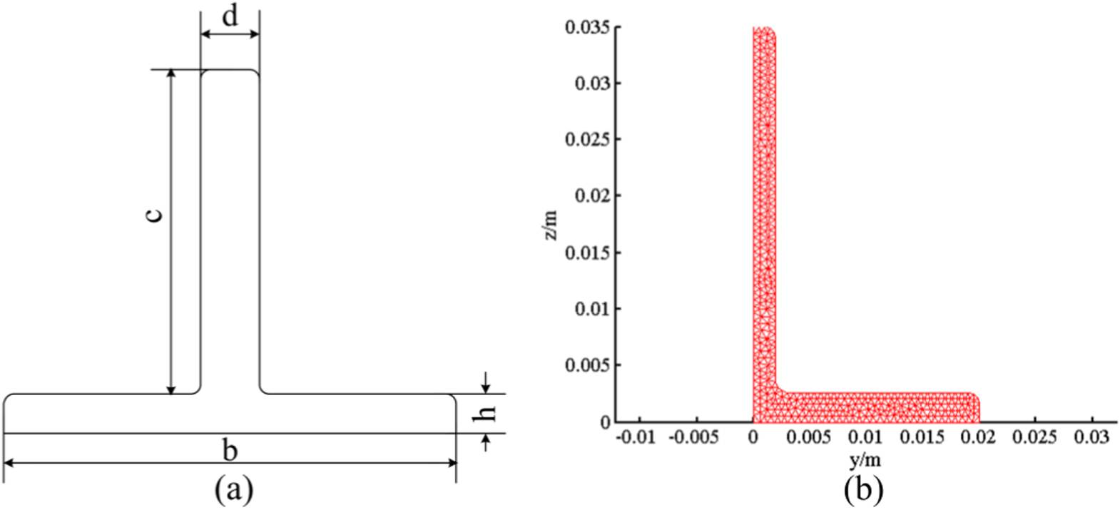 Acoustoelastic guided wave propagation in axial stressed arbitrary cross-section - IOPscience