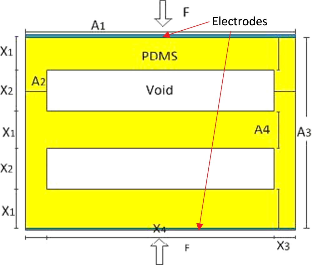 Optimization a structure of MEMS based PDMS ferroelectret for human ...