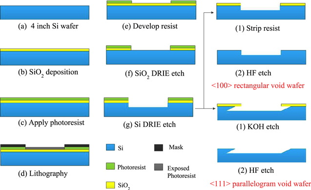 Optimization a structure of MEMS based PDMS ferroelectret for human ...