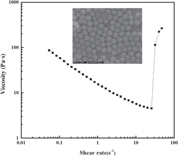 Impact and usage of the shear thickening fluid (STF) material in ...