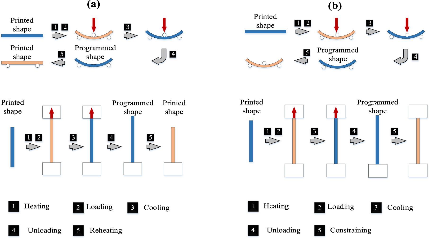 An experimental investigation on structural design of shape memory ...