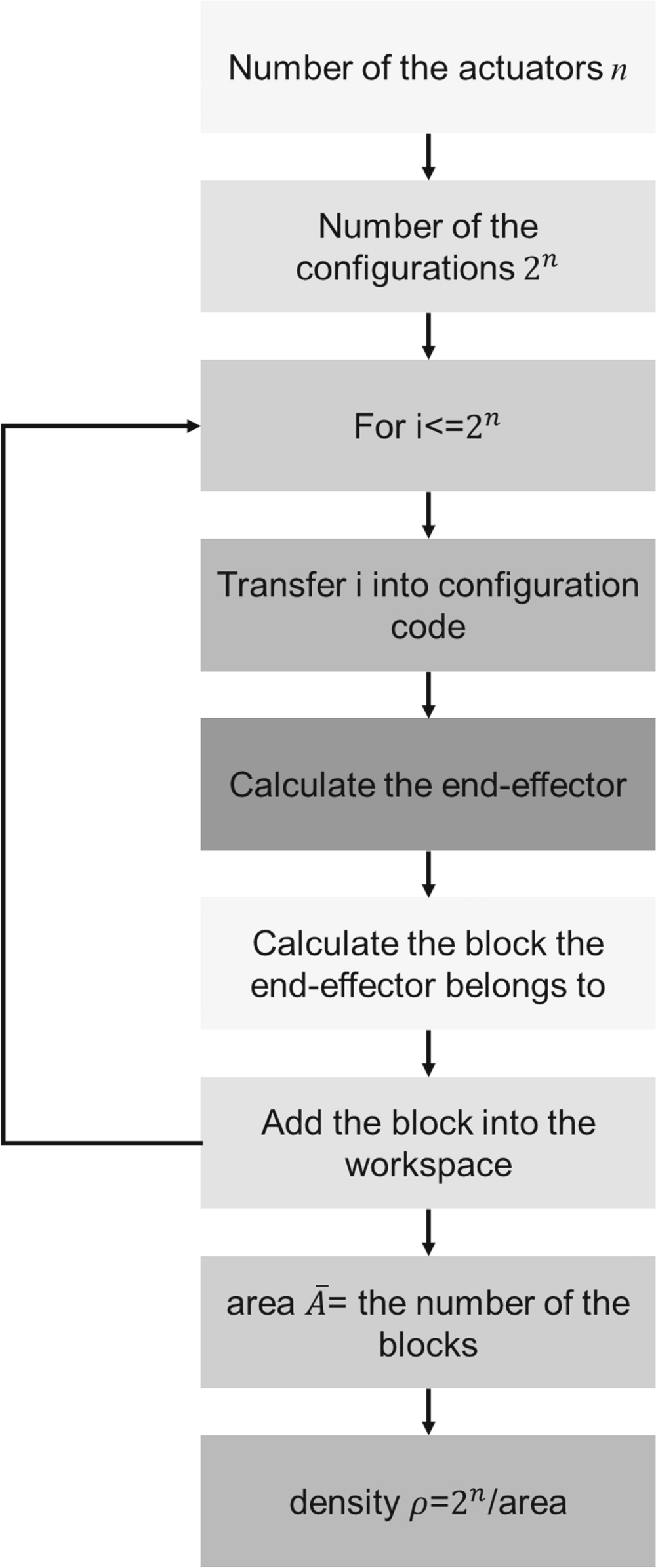 Bistable rotating mechanism based on dielectric elastomer actuator ...