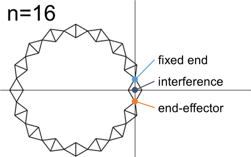 Bistable rotating mechanism based on dielectric elastomer actuator ...