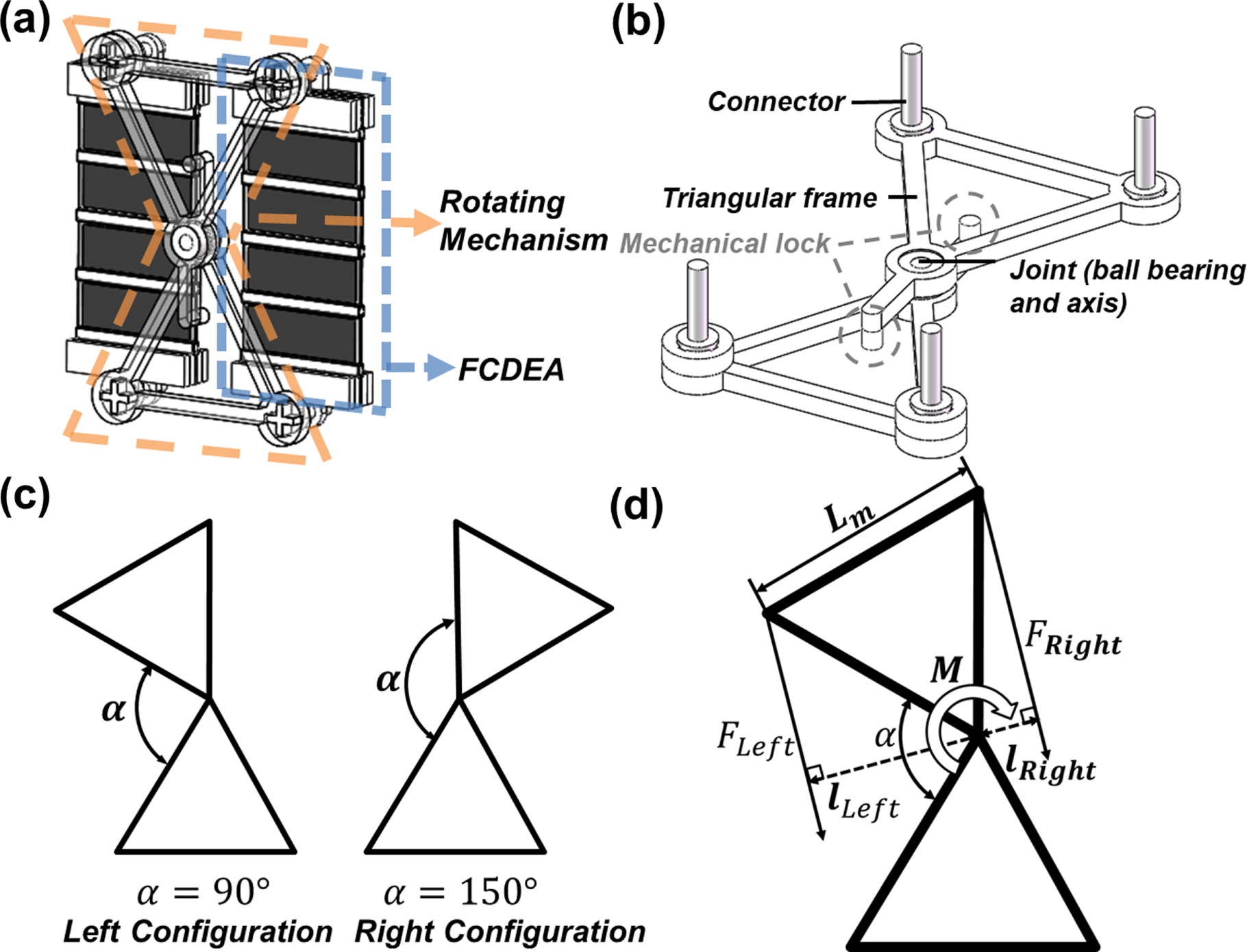 Bistable rotating mechanism based on dielectric elastomer actuator ...