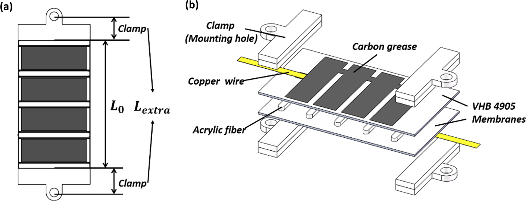Bistable rotating mechanism based on dielectric elastomer actuator ...