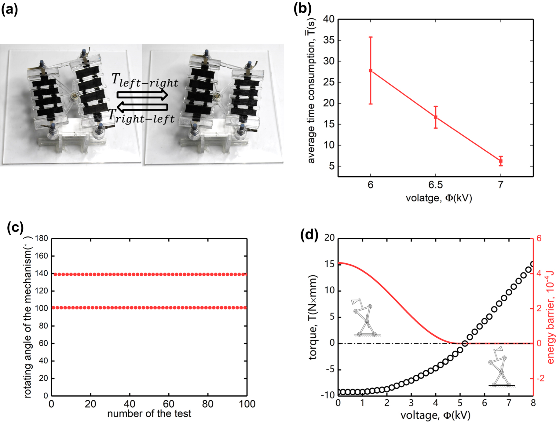 Bistable rotating mechanism based on dielectric elastomer actuator ...