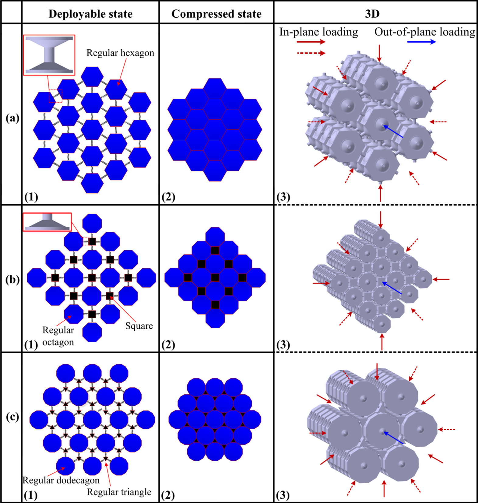 Novel multidirectional negative stiffness mechanical metamaterials ...