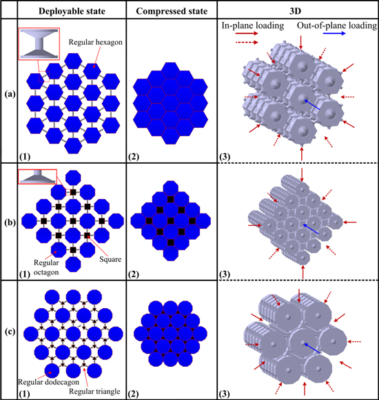 Novel multidirectional negative stiffness mechanical metamaterials ...
