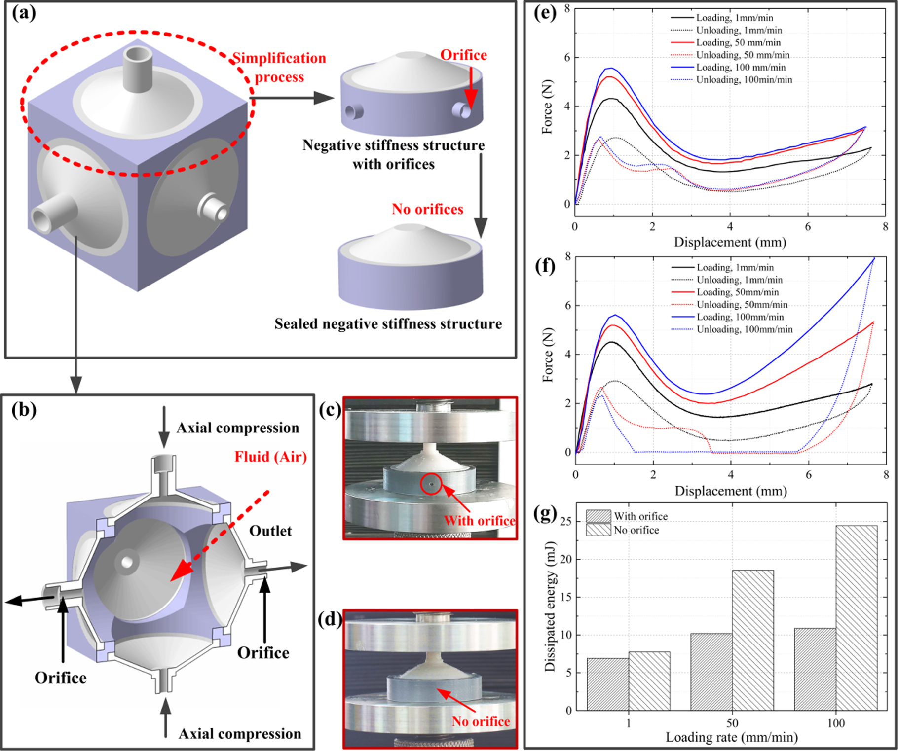 Novel multidirectional negative stiffness mechanical metamaterials ...