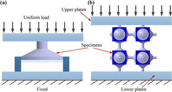 Novel multidirectional negative stiffness mechanical metamaterials ...